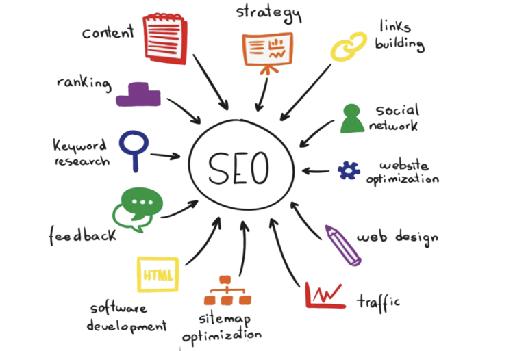Search Engine Optimization – Z Media Solutions